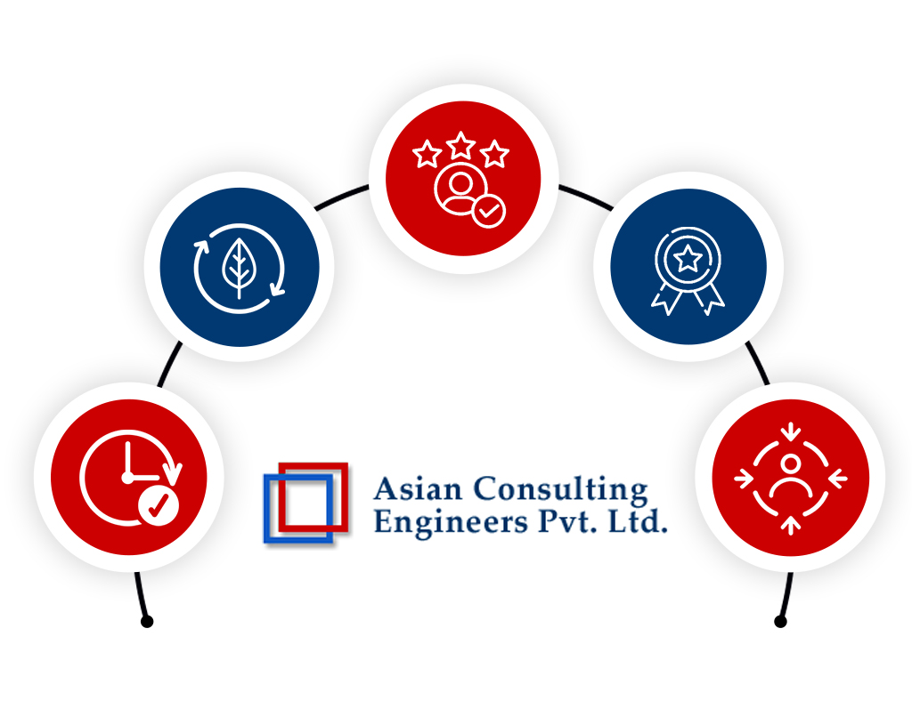 Asian Consulting Engineers Pvt. Ltd. – Delhi